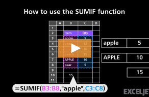 Sum if less than - Excel formula | Exceljet
